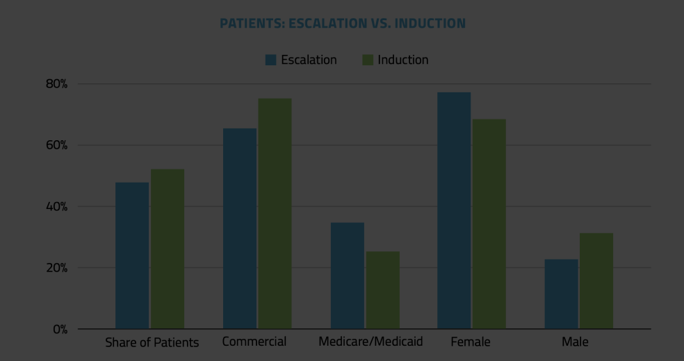 New Research Brief And Fast Facts Examine Dmt Approaches For Patients 3976
