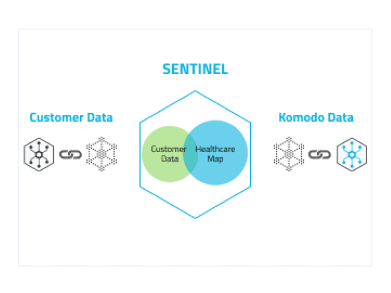 Custom Analytics | Komodo Health