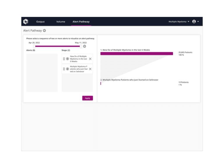 Clinical Alerts | Komodo Health